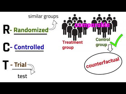 What is randomized control trial? #evaluation #monitoringandevaluation #monitoring #rct