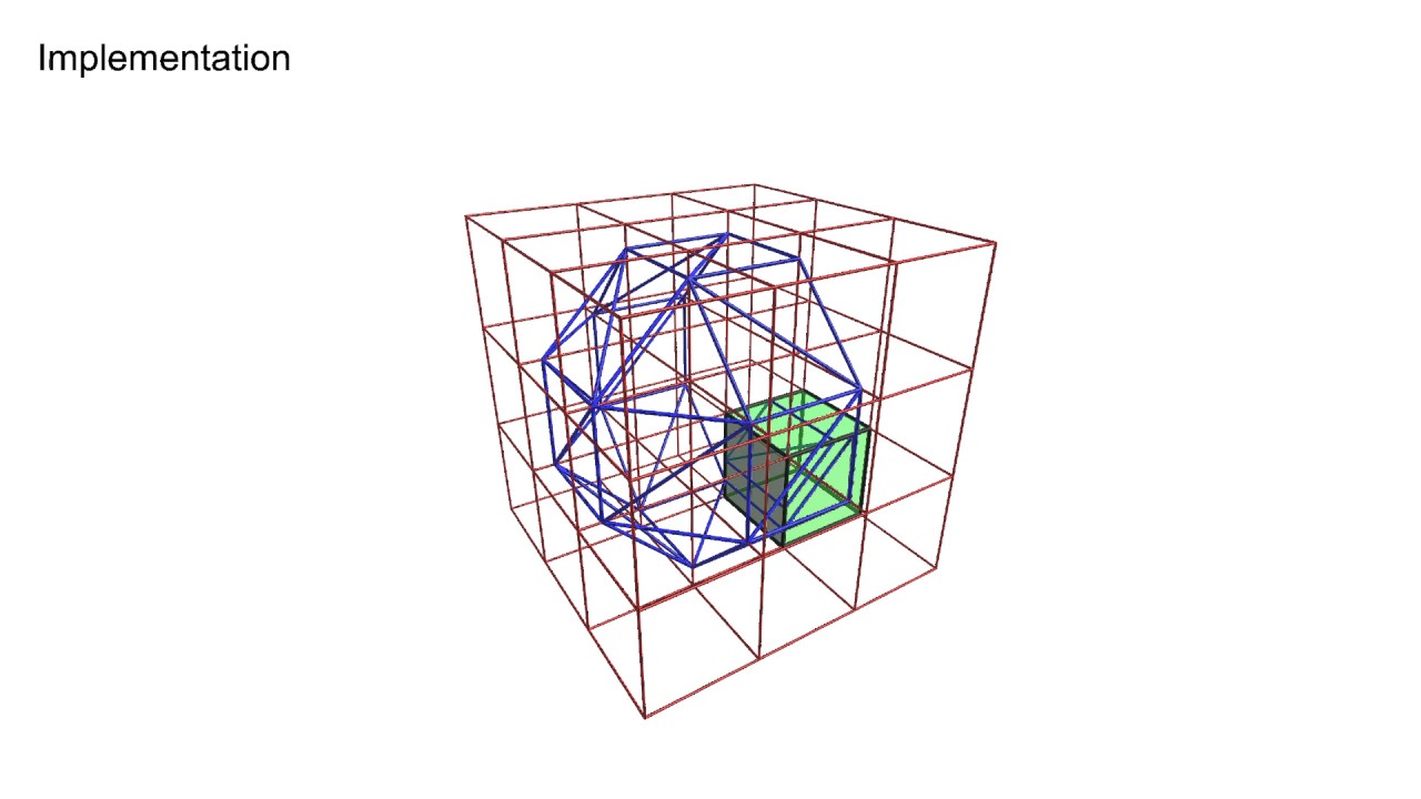 Marching Cubes Animation | Algorithms Visualized