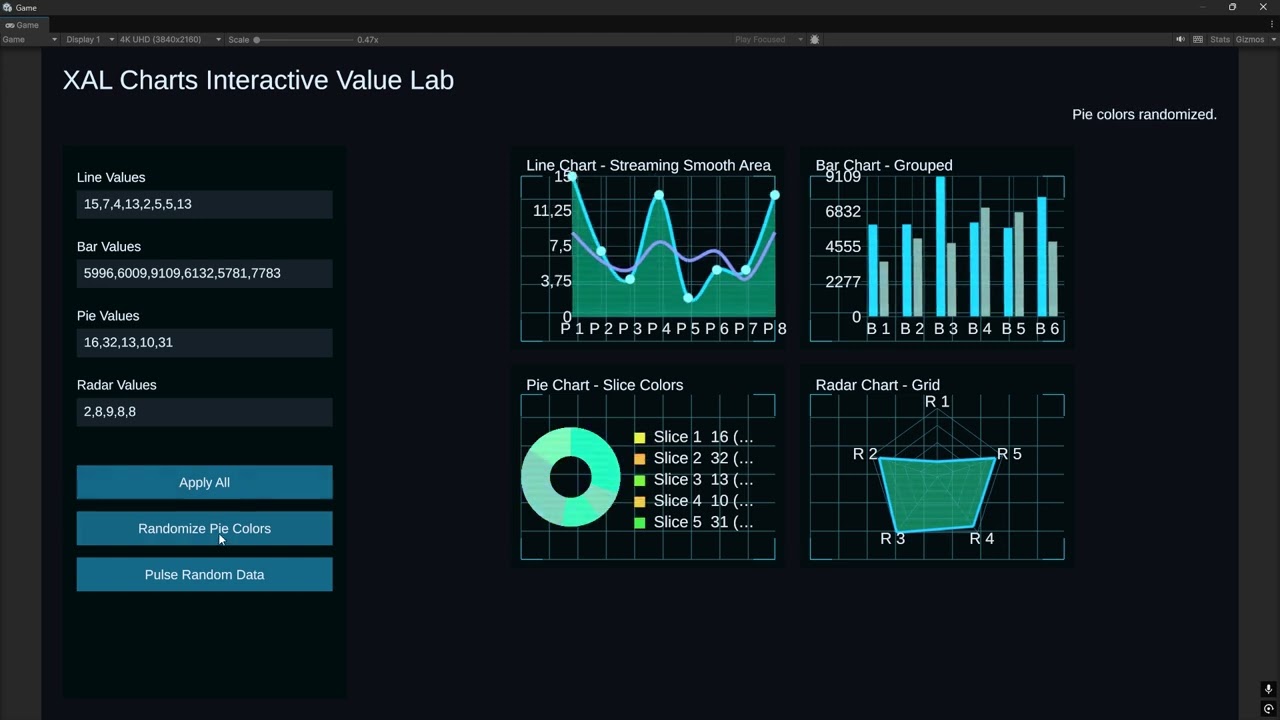 XAL: The Ultimate Data Visualization & UI Chart Tool for Unity 6