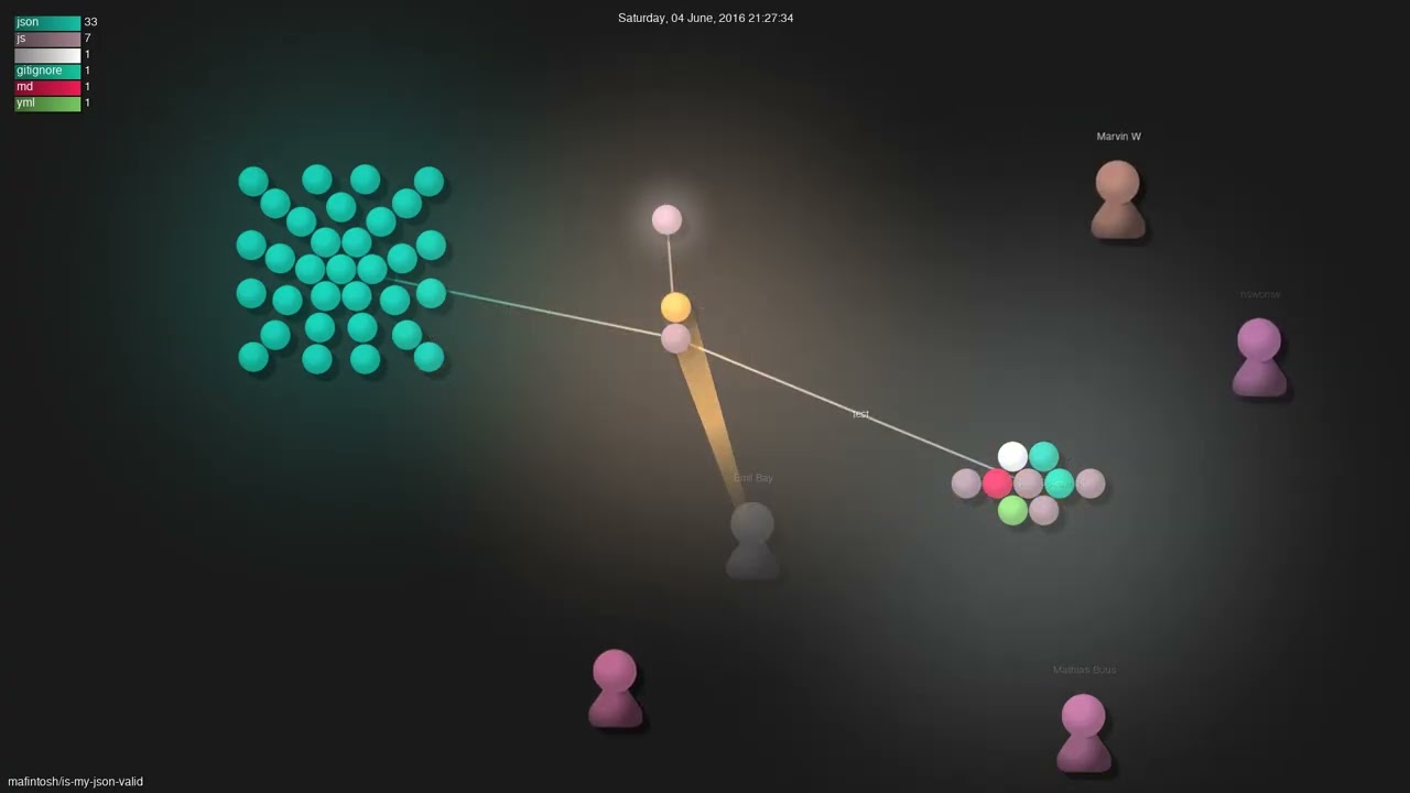 mafintosh/is-my-json-valid - Gource visualisation