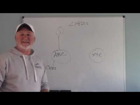 Chapter 7 - Real Estate Brokerage and the Law of Agency - The Beginning