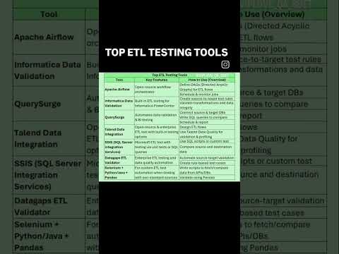 TOP ETL TESTING TOOLS | QA SDET