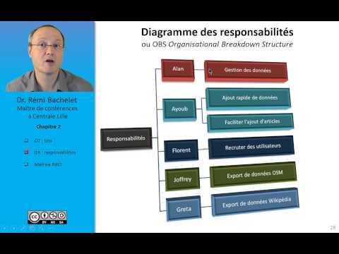 Planification de projet outils avancés