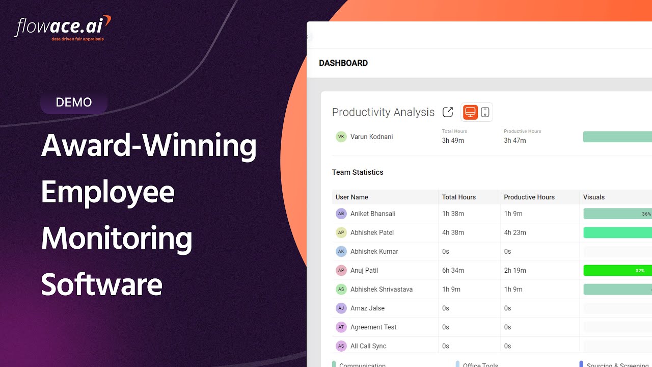 Award-Winning Employee Monitoring Software