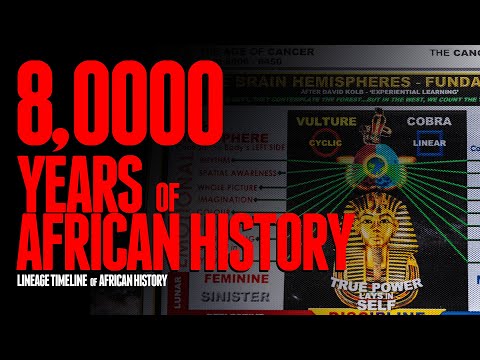 8,000 Years of African History | Tony Browder presents: The Lineage Timeline