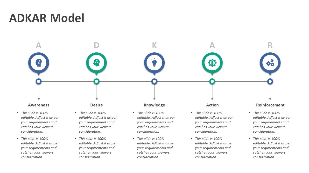 ADKAR Model PowerPoint Template | Change Management Presentation | Kridha Graphics