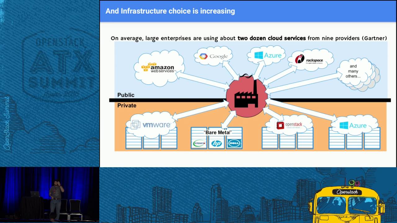 Open Infrastructure Means ANY Infrastructure - Hybrid DevOps on