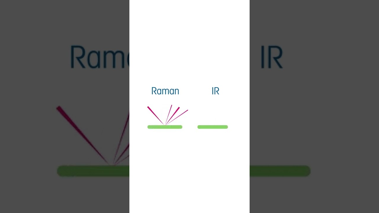 What's the Difference Between Raman and IR Spectroscopy?