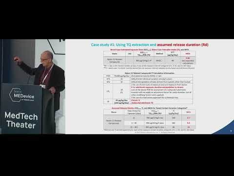 Discoveries on Applying the New ISO 10993 17