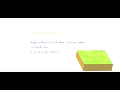 Part 7 - An Overview of Empirical Data Analysis