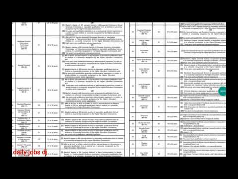 Jobs in the rawalpindi women university ,rawalpindi latest