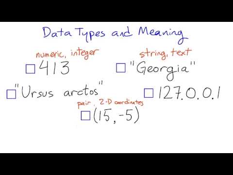 Learn Data Types and Meaning Intro to Relational Databases - Mind Luster