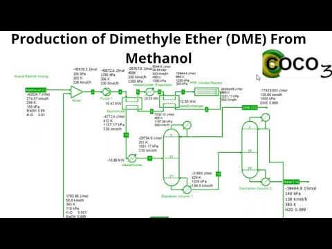 Production of Dimethyl Ether (DME) from Methanol Using CoCo Simulation