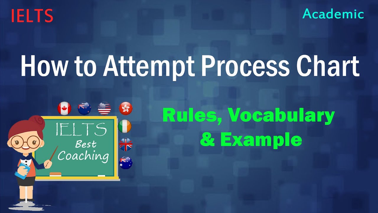 IELTS  Task 1 Process chart | Easy way | Saran Kaur Virk