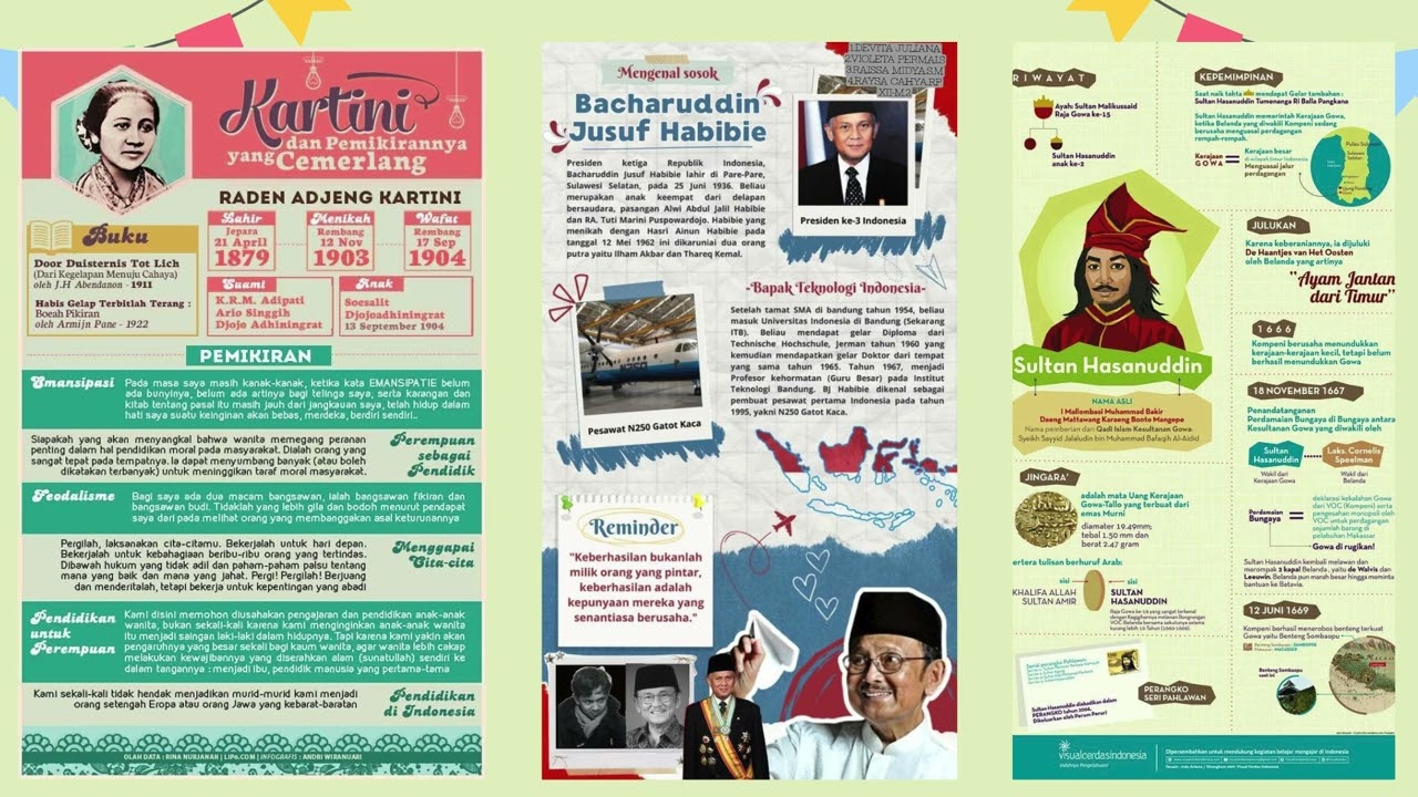 Contoh Poster Biografi 