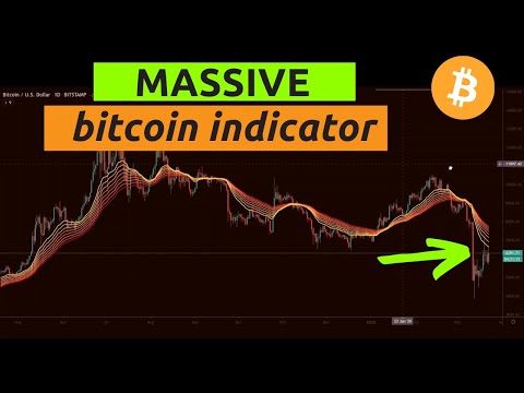 MASSIVE INDICATOR ON THE BITCOIN CHART! Bitcoin Halving 2020