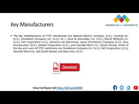 Industrial filtration is the largest application segment of the PTFE membrane market