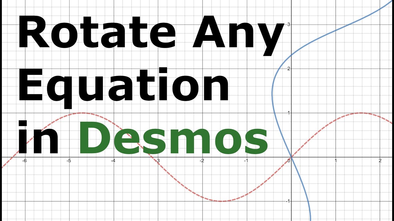How to Rotate a Function | Using Desmos
