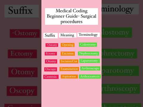 #medicalterminology #medical #short #information #suffix #medicalword#medicalcoding #featureme