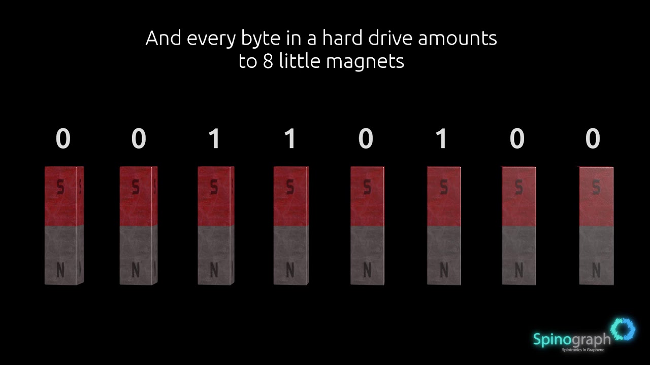 The Spintronics Revolution