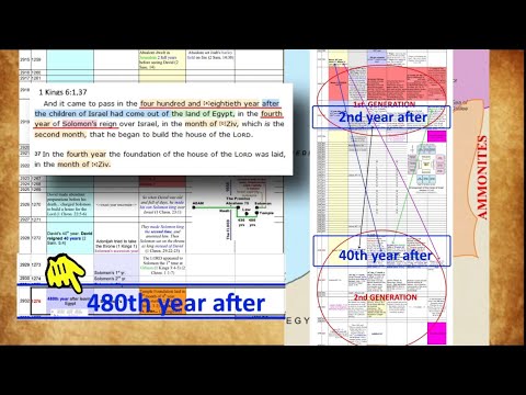 11 Timeline.pdf - King Saul, David and Samuel