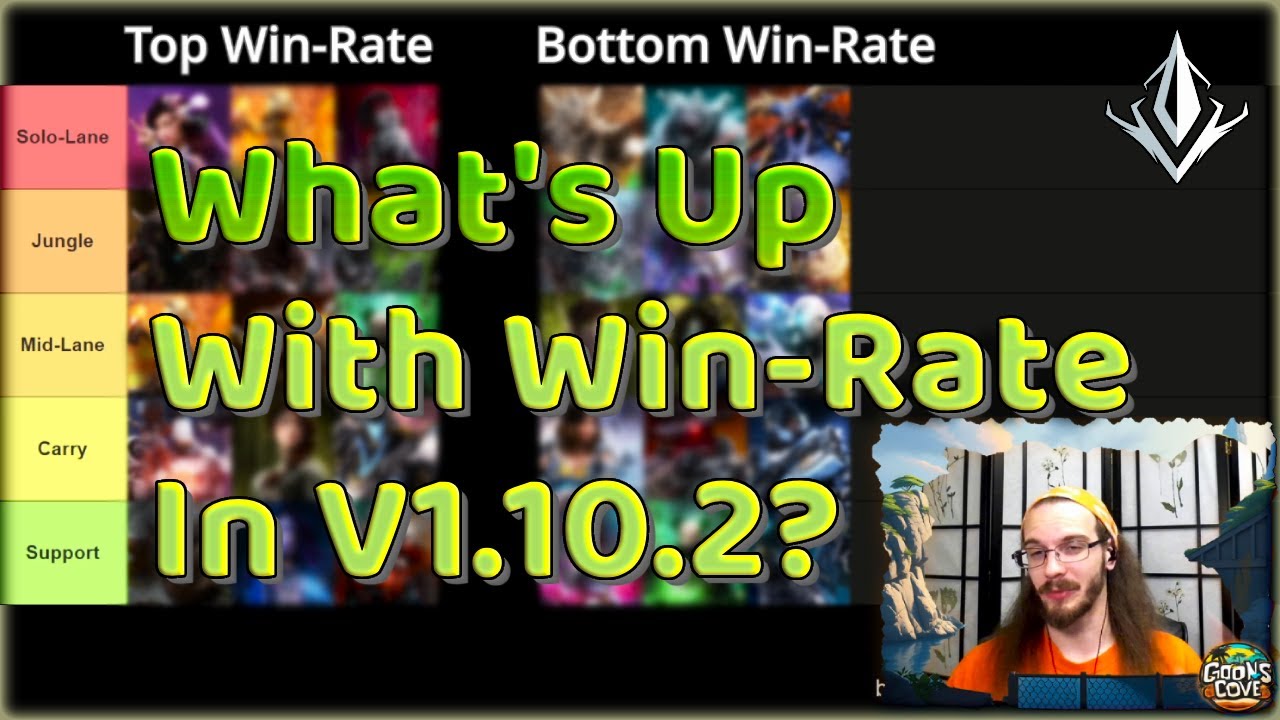 Predecessor's Top and Bottom Win-Rate Heroes At Every Role