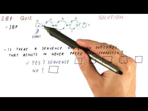 Learn 2BP Solution Quiz Georgia Tech HPCA Part 1 - Mind Luster