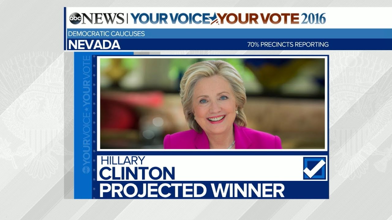 Hillary Clinton Is Projected to Win the Nevada Democratic Caucuses | ABC News
