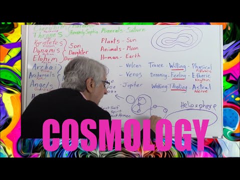 What is cosmology – ancient and future? – Our Spirit