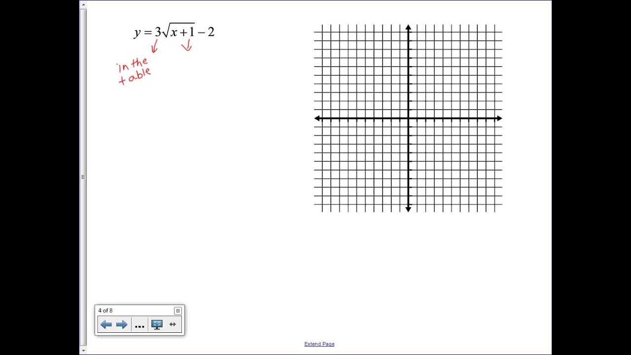 6 5 Graph Square and Cube Root Functions