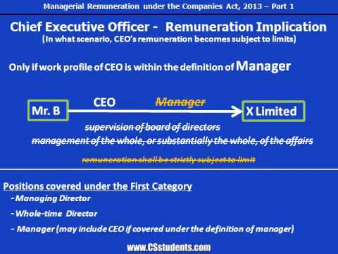 Managerial Remuneration Part 1