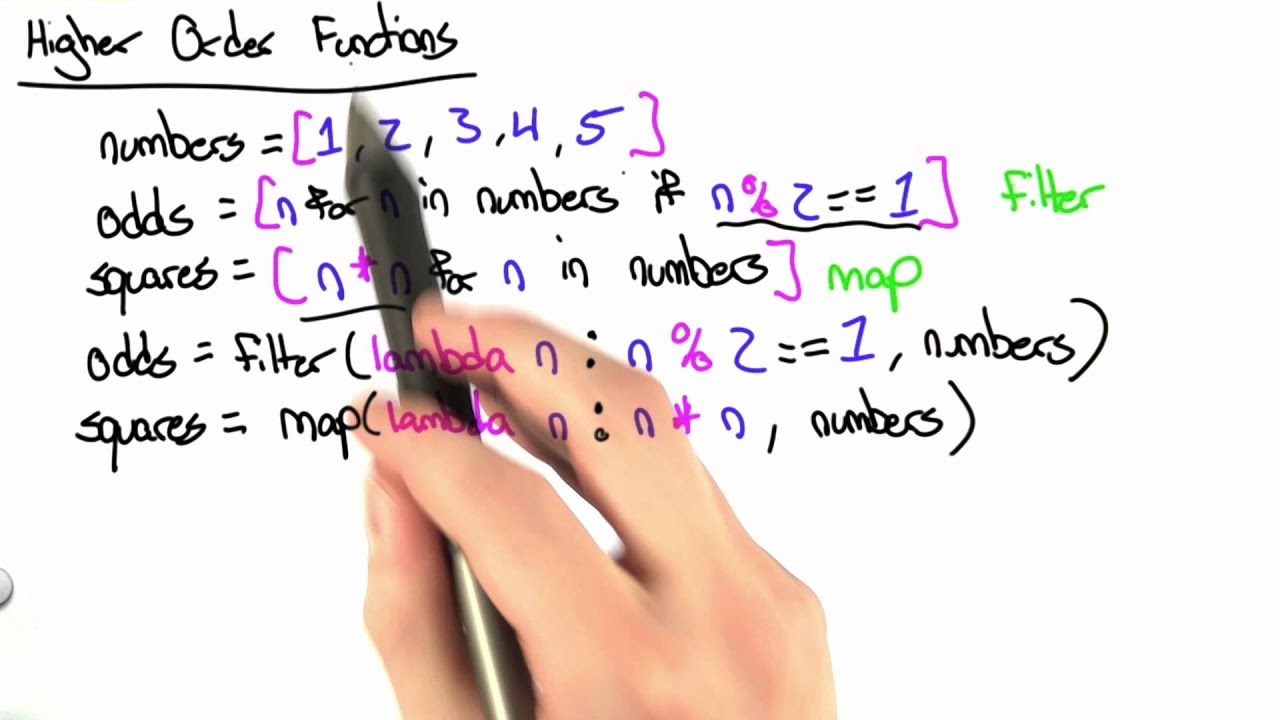 Higher Order Functions Solution - Programming Languages