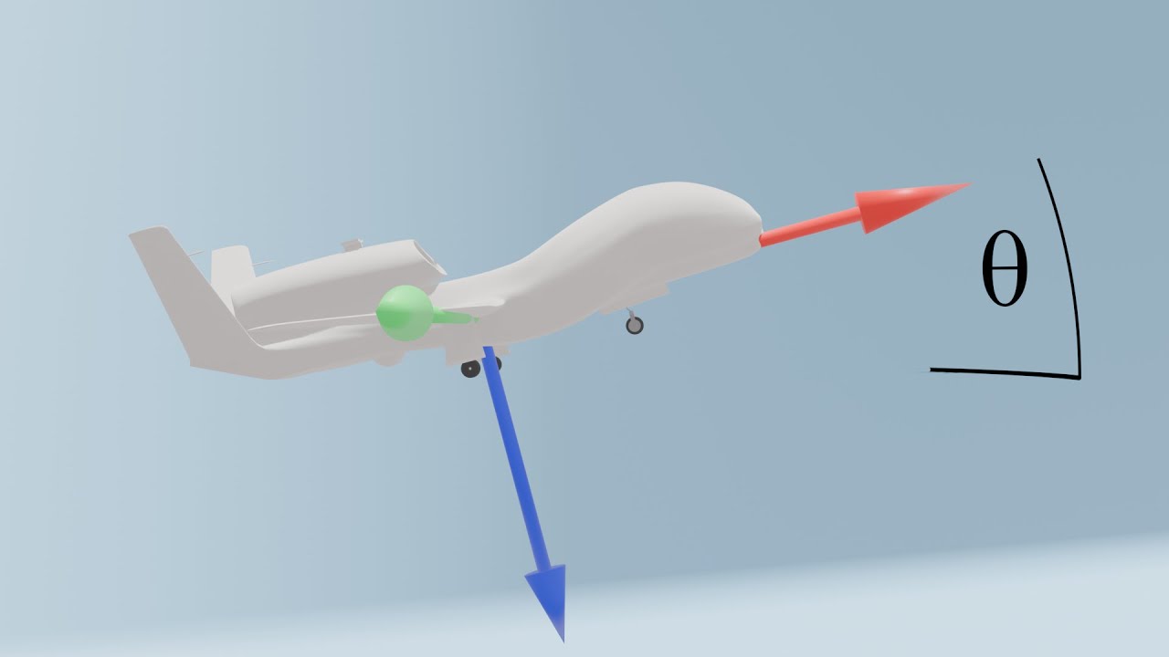 Euler Angles and Gimbal Lock, Explained