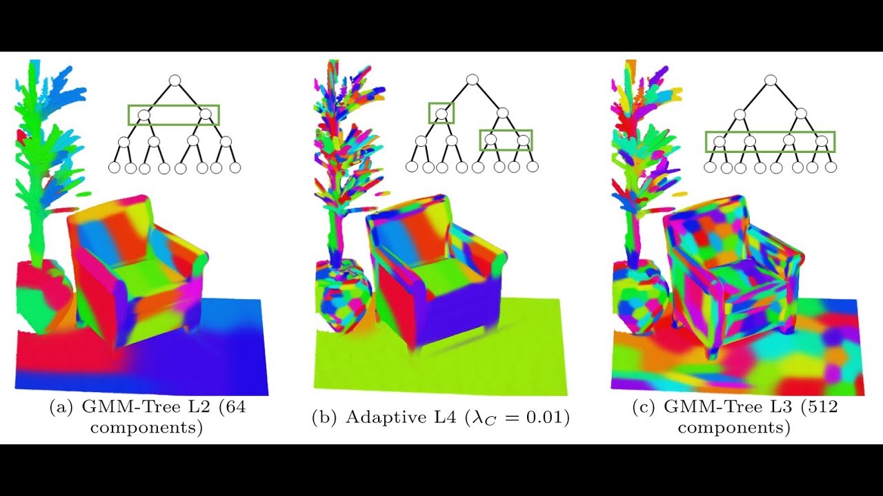 [ECCV18] Fast and Accurate Point Cloud Registration using Trees of Gaussian Mixtures