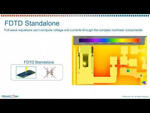 Limitations of FDTD Standalone