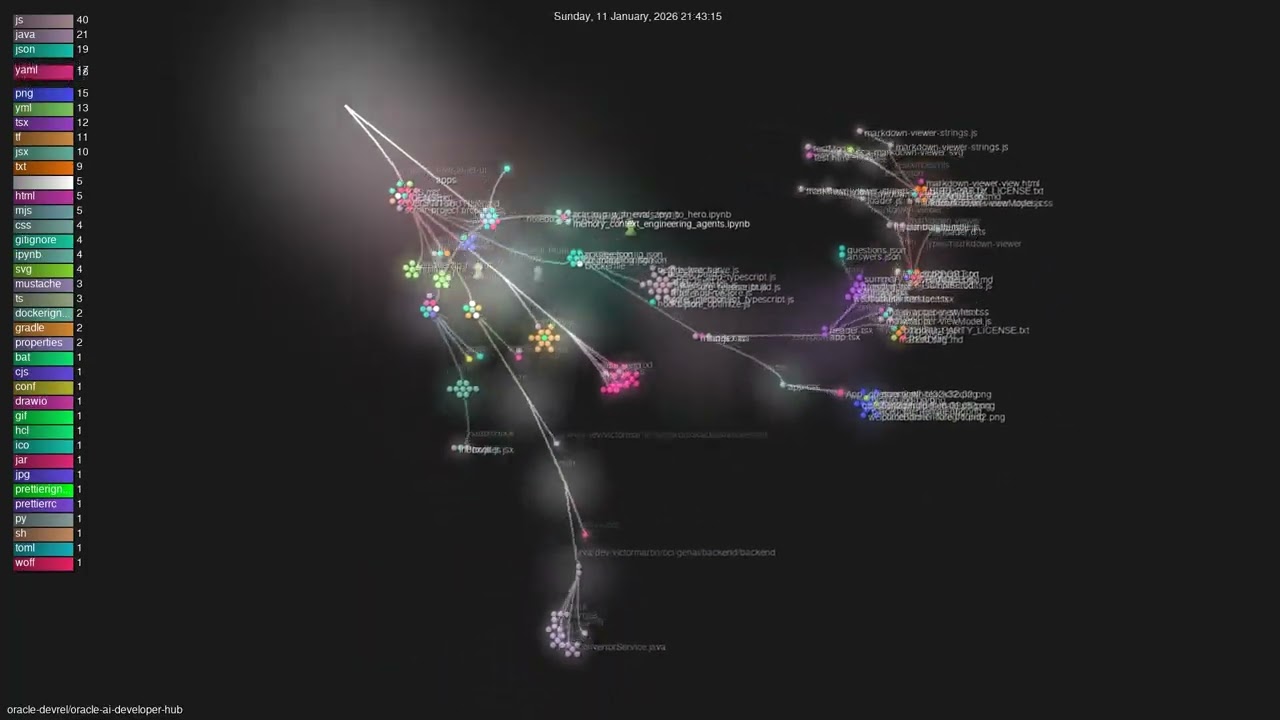 oracle-devrel/oracle-ai-developer-hub - Gource visualisation