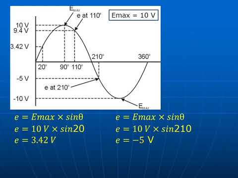 201b AC Fundamentals Part 3