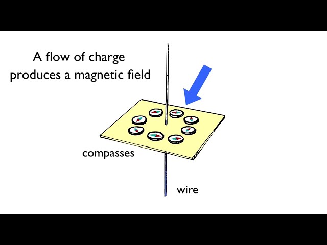 Exploring the Relationship Between Electric Currents and Magnetic ...