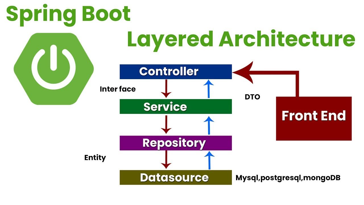 task management crudapplication  using springboot and mysql db