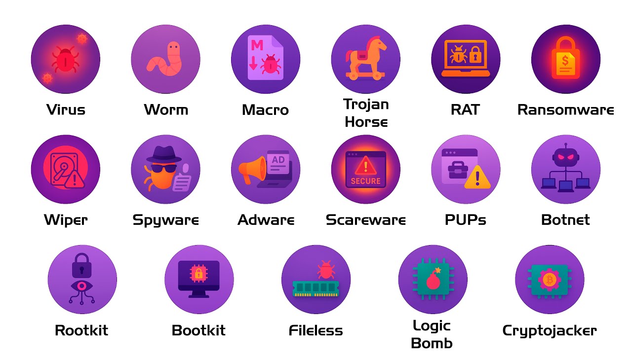 Every Type of Malware Explained