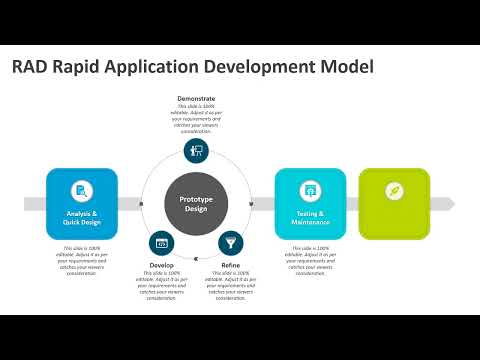RAD Rapid Application Development Model PowerPoint Template | Kridha Graphics