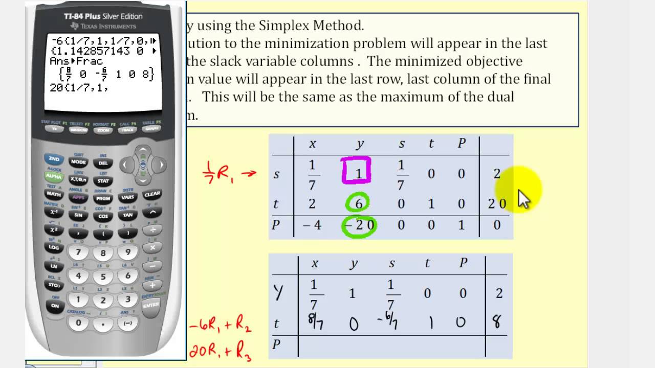 Solving a Standard Minimization Problem Using The Simplex Method (Duality)