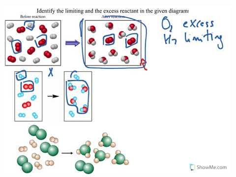 Limiting and excess reactant - Stoichiometry