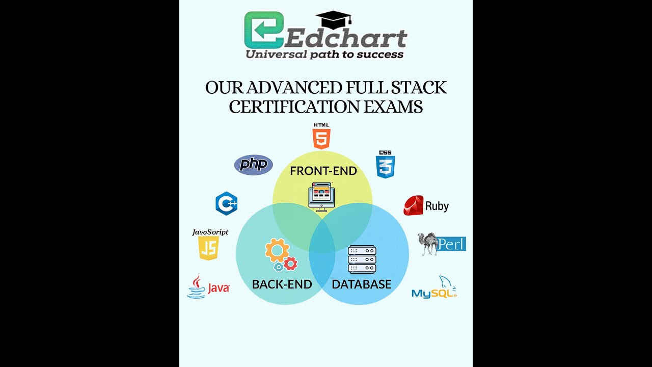 Edchart Full Stack Certification-Take Your Exam Online Powered by Credly Partner #fullstackdeveloper
