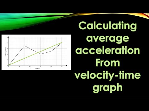 CALCULATING AVERAGE ACCELERATION FROM VELOCITY-TIME GRAPH