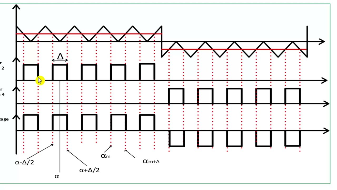Lecture 31 Multiple pulse width modulation IN VSI