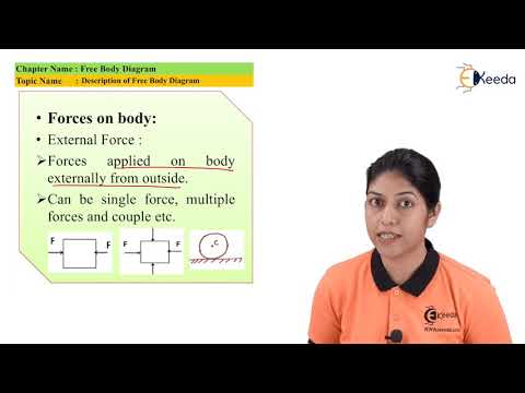Description of Free Body Diagram - Free Body Diagram - Engineering ...