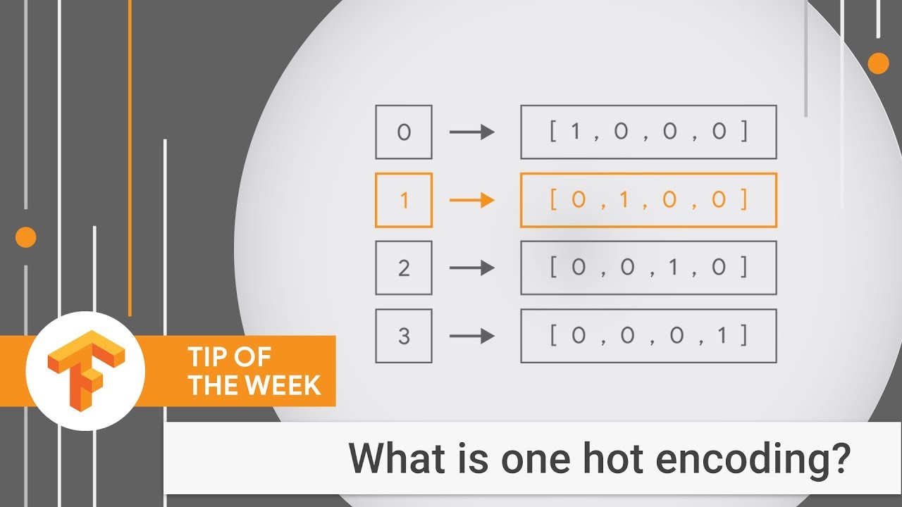 A demo of One Hot Encoding (TensorFlow Tip of the Week)