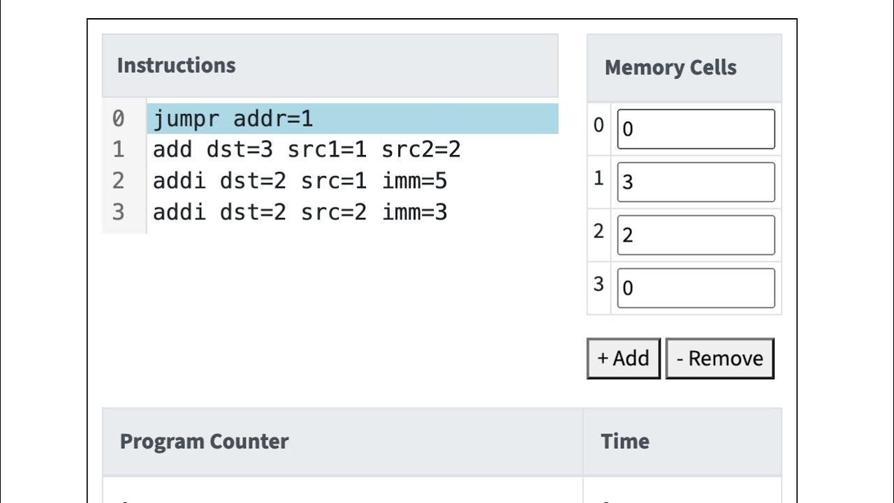 MIPS Assembly Language: JUMPR (Jump-Register) Instruction