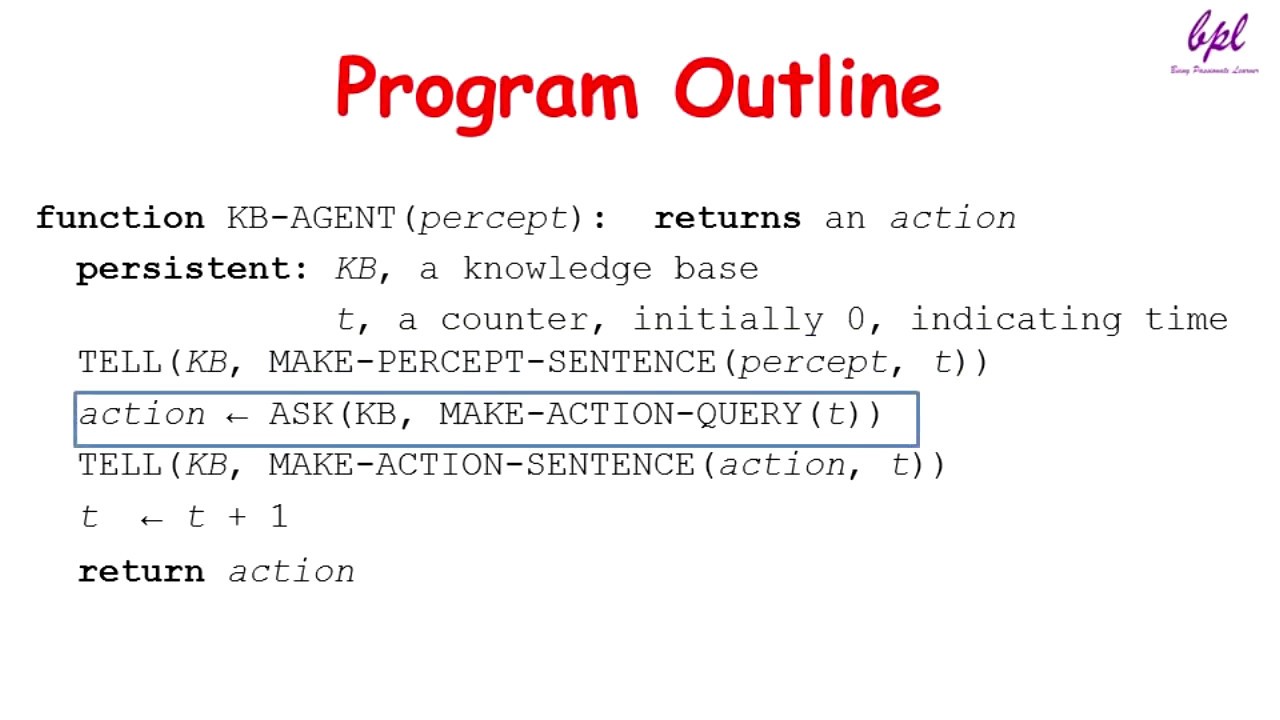Knowledge Based Agent Program